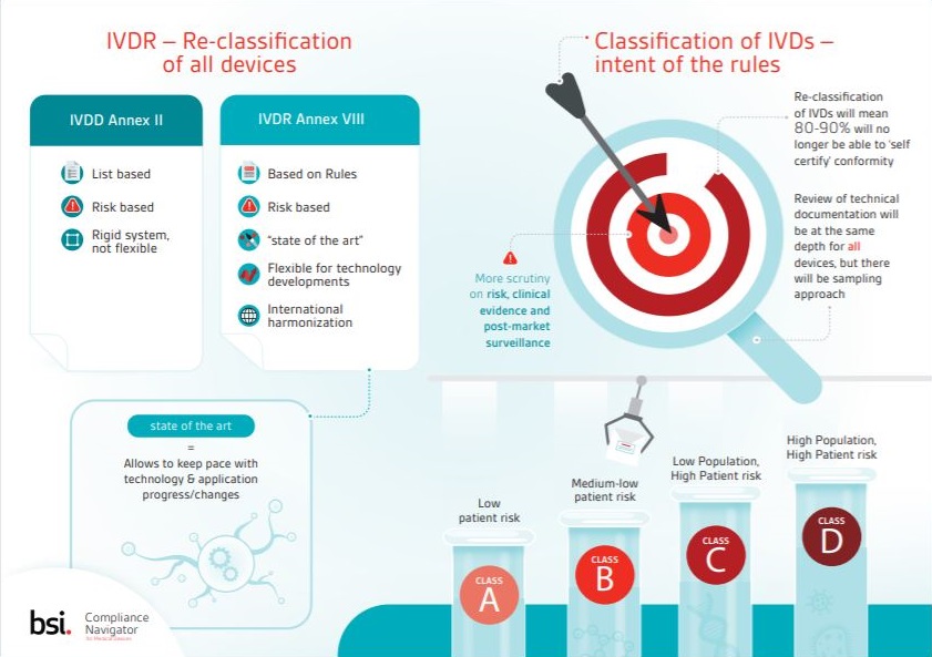 Medical Device White Papers