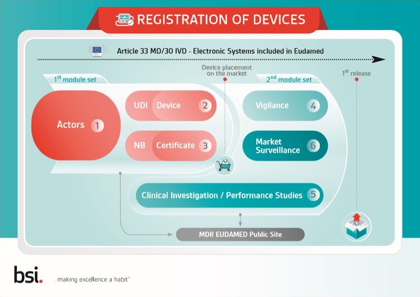 Medical Device White Papers