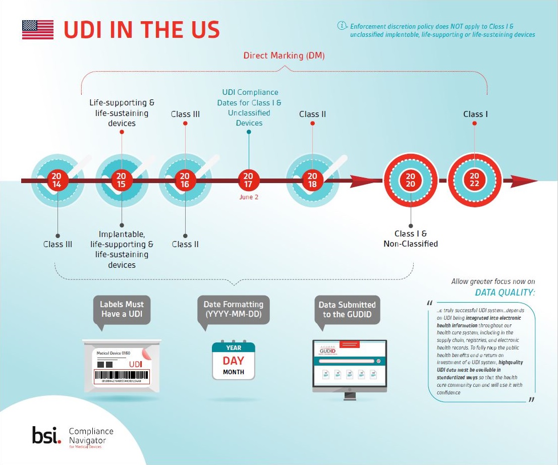 Medical Device White Papers